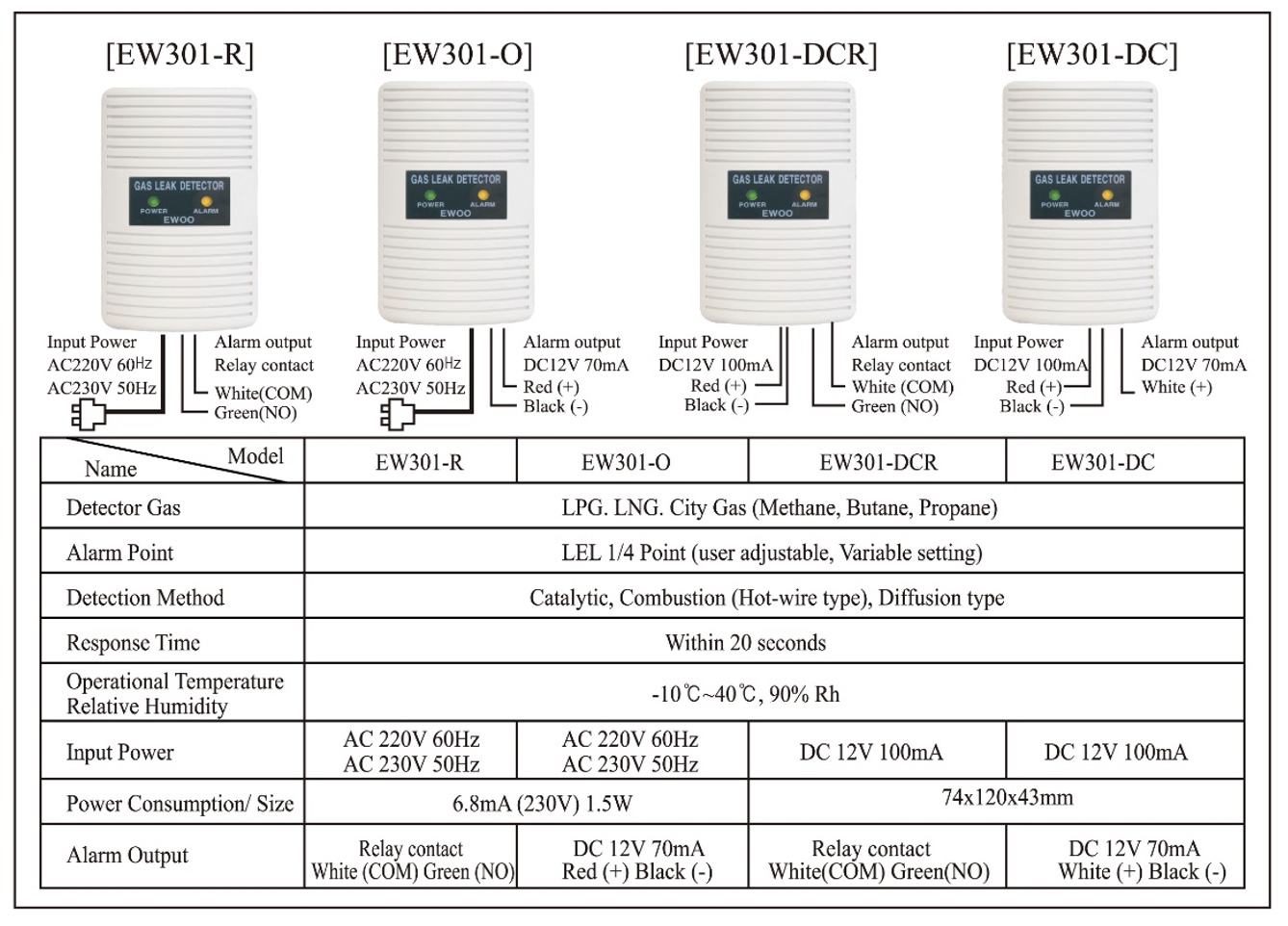 Explosion Proof Type | Dee Choice Business (DCB)
